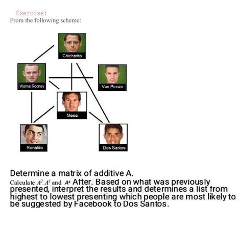 Exercise From The Following Scheme Determine A Chegg Com