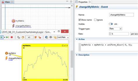 How To Draw Better Charts In AnyLogic