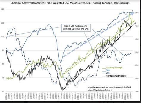 The Yield Curve Is Now Irrelevant ValuePlays