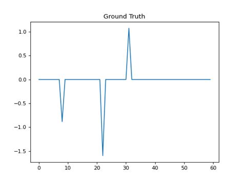 Compressed Sensing Example — Fastmat 0 2 1 Documentation