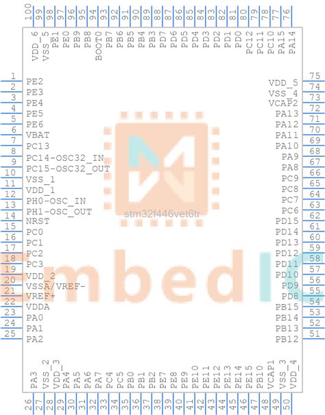 STM32F446VET6TR STMicroelectronics 32bit MCU EmbedIc