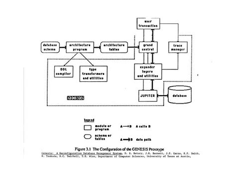 Formal Modeling And Analysis Of Software Architecture Components