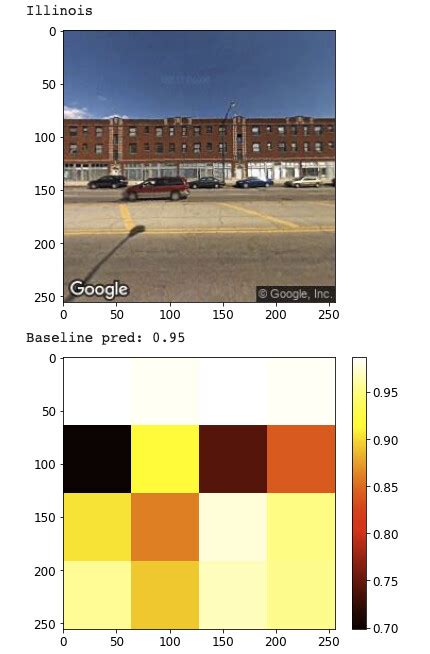 Cnn Prediction Explainer Sliding Window Method Fastai Fastai