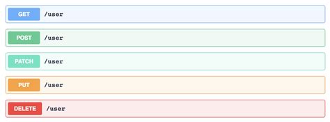 Sailsjs Remove Some Routes From Sails Swagger Autogenation Stack