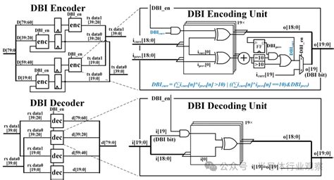 一种集成fpga和dsp芯粒的异构系统级封装 Fpga 开发圈