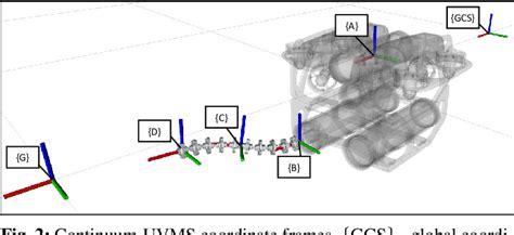 Figure 2 From Design Kinematics And Deployment Of A Continuum