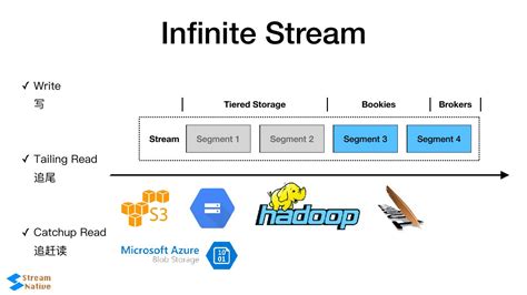 Elastic Data Processing With Apache Pulsar And Apache Flink