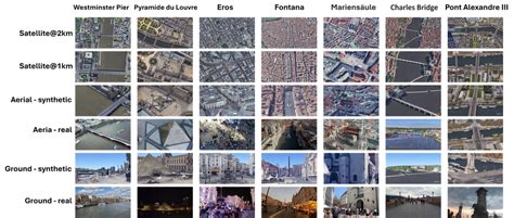 Sky2ground A Benchmark For Site Modeling Under Varying Altitude