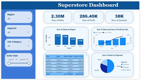 Tejal Jadhav On Linkedin Powerbi Datavisualization Growthschool Deekshaanand Onestopdata…