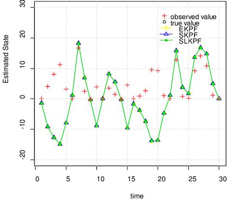 State Estimation Curve Of Three Algorithms Download Scientific Diagram