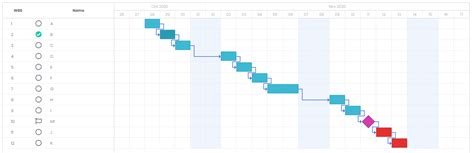 Critical Path Stop Working With Milestone Gantt Dhtmlx