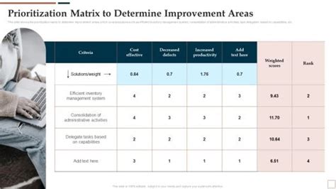 Determine Improvement Areas Powerpoint Templates Slides And Graphics