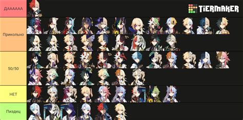 Genshin Impact Characters Design Tier Tier List Community Ra