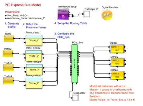 PCIe Mirabilis Design