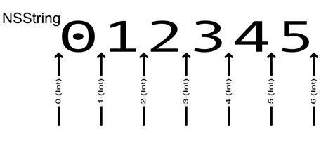 Swift String の位置指定を 理解するstringstringindex と Nsstringint Smalldesksoftware