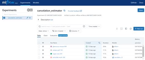 build machine learning pipelines with airflow and mlflow reservation