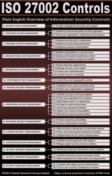 Ron Krebs On Linkedin Infosec Iso27002 Itsm Infosecurity Cybersec Datasecurity Controls