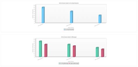 Azure Service Bus Monitoring Tool Manageengine Applications Manager