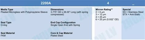 2200 Series Liquid Particle Filters 2200 Series Liquid Particle Filters