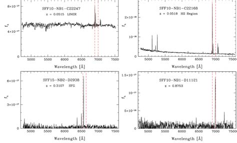 Spectral Plots Of The Objects Illustrated In Figure 4 The Y Axis Plots