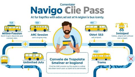 Zone Navigo Découverte Le Plan Zones 1 à 5 Navigo