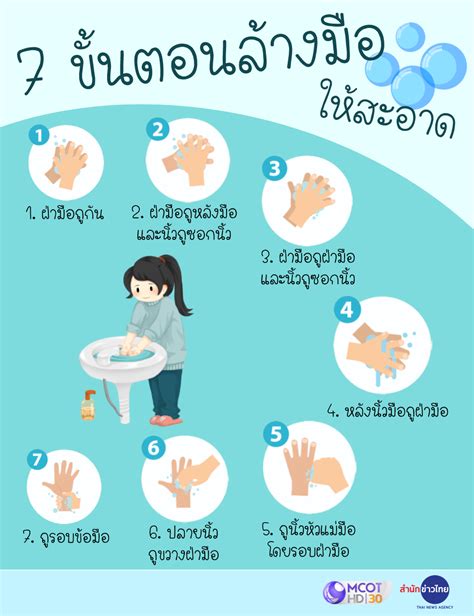 สำนักข่าวไทย 📢 อย่าลืม 7 ขั้นตอนล้างมือให้สะอาดปลอดภัย Facebook
