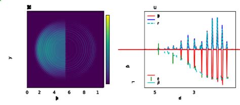 Anisotropy Parameter — Pyabel 0 9 1rc3 Documentation