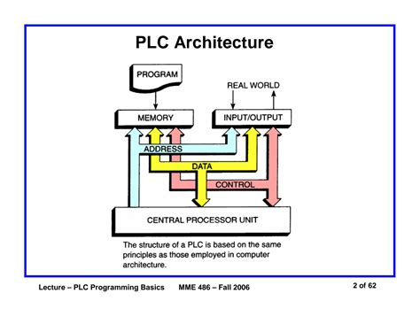 Solution Basics Of Plc Programming Studypool