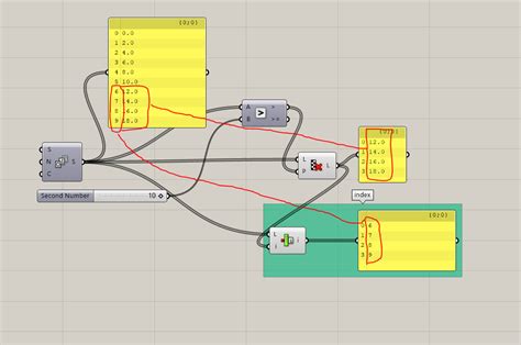 Index Selection Issue Grasshopper Mcneel Forum