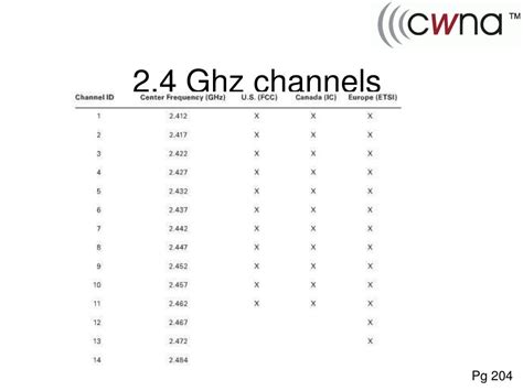 Ppt Chapter 6 Wireless Networks And Spread Spectrum Technology Powerpoint Presentation Id