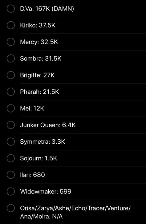 How Many Members Every Heros Subreddit Has Nsfw Edition Roverwatch