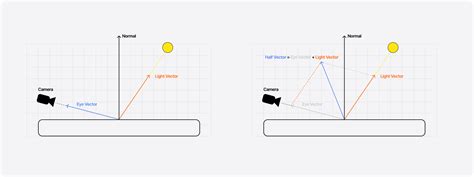 Refraction Dispersion And Other Shader Light Effects The Blog Of