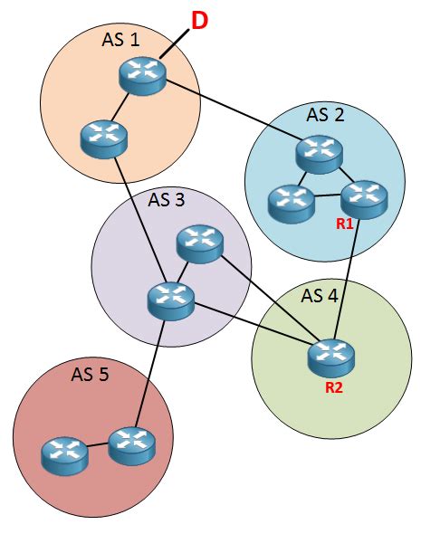 MPLS Layer VPN BGP AS Override Page Lessons Discussion NetworkLessons Com Community Forum