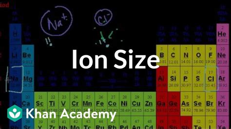 Mini Video On Ion Size Periodic Table Chemistry Khan Academy