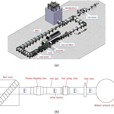 Diagram For The Three Dimensional Structure And Pipeline Layout Of The
