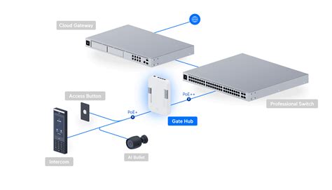 Access Gate Hub Ubiquiti Store