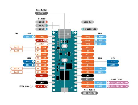 Arduino Nano Matter Abx00112 Botland Robotic Shop