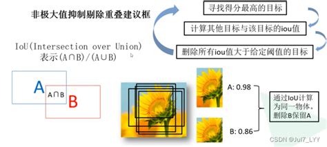 【机器学习】经典目标检测算法：rcnn、fast Rcnn、 Faster Rcnn 基本思想和网络结构介绍fastrcnn与rcnn的区别 Csdn博客
