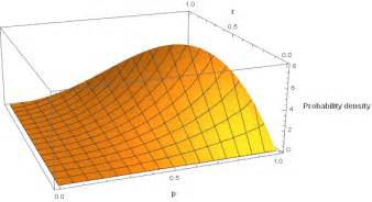 Random Help With Multivariate Probabilitydistribution Mathematica