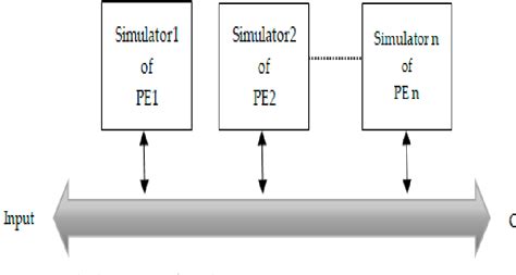 Table 2 From A Novel Framework For Testing High Speed Serial Interfaces In Multiprocessor Based
