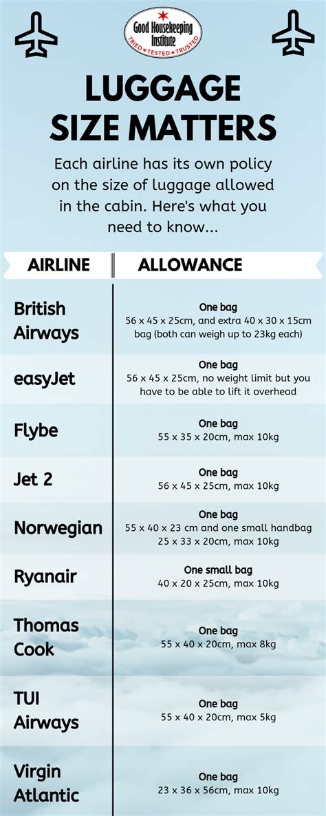 Hand Luggage Size For Airlines At Katie Jenkins Blog