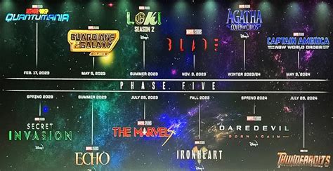 MCU Phase 5 Is Abandoning Certain Marvel Studios Projects