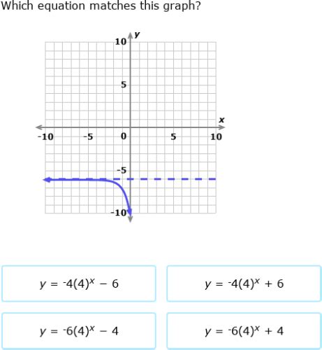 Ixl Match Exponential Functions And Graphs Grade 9 Maths Practice
