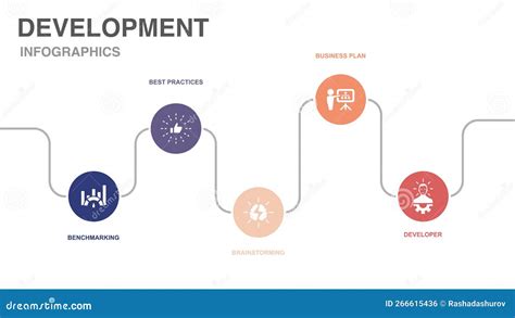 Benchmarking Plan Development Vector Collaborative 318219627