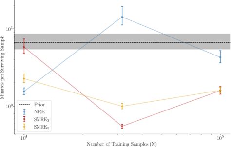 Figure 2 From Simulation Based Inference For Efficient Theory Space Sampling An Application To