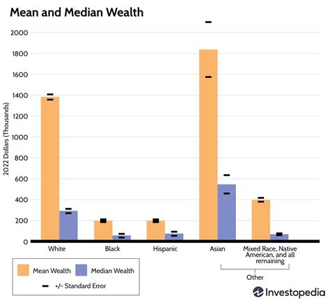 Wealth Inequality 2024 Wealth Inequality 2024
