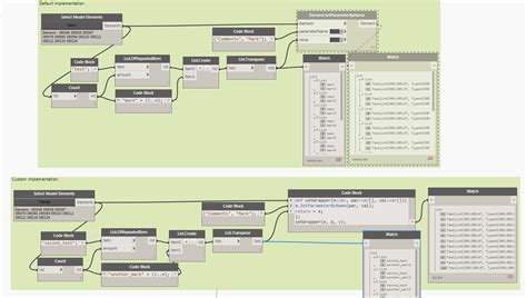 Efficiency Quickly Setting Multiple Parameters By Name