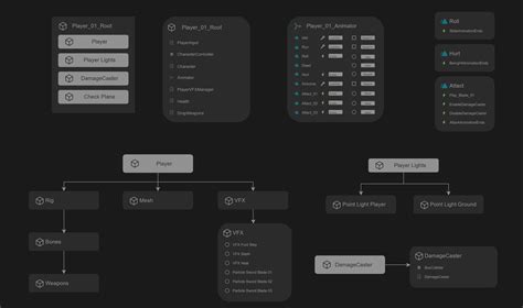 Diagram Portfolio And Blog Likira