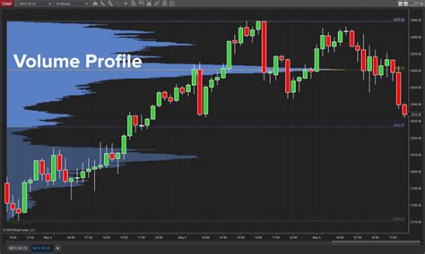 Order Flow Trading Strategy What Is It Backtest Analysis Data And Insights