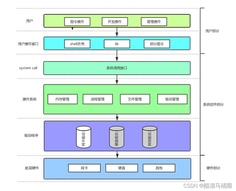 【linux】进程 概念 进程 优先级